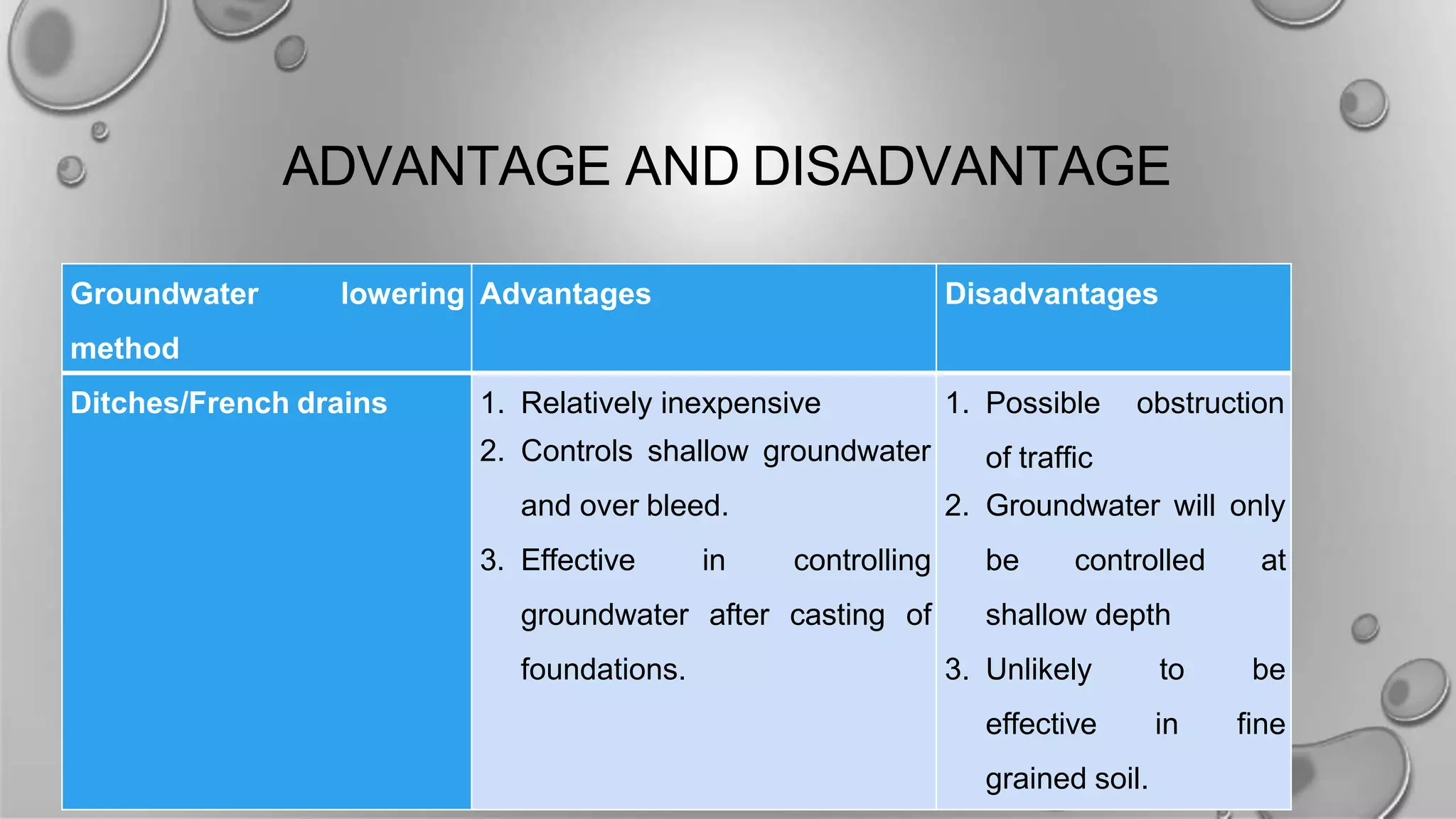 dewateringtechniques 2.pptx