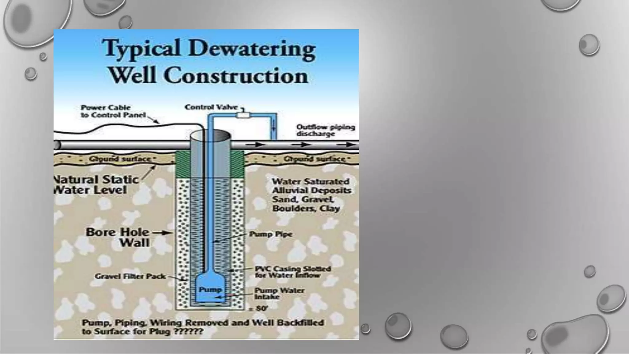 dewateringtechniques 2.pptx