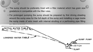 dewateringtechniques 2.pptx