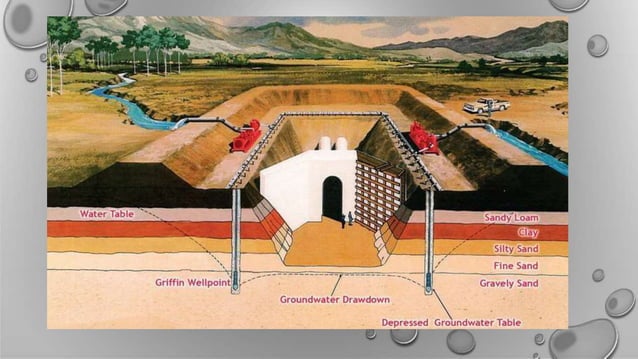 dewateringtechniques 2.pptx
