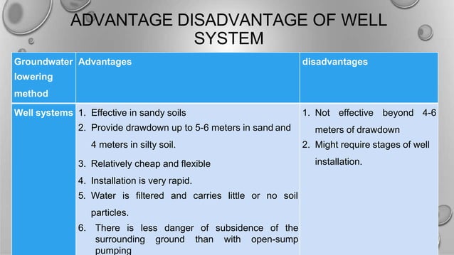 dewateringtechniques 2.pptx