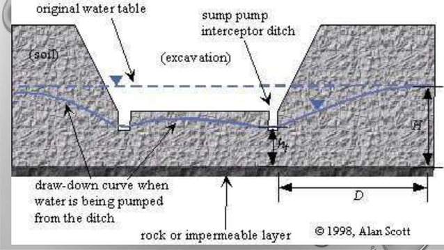 dewateringtechniques 2.pptx