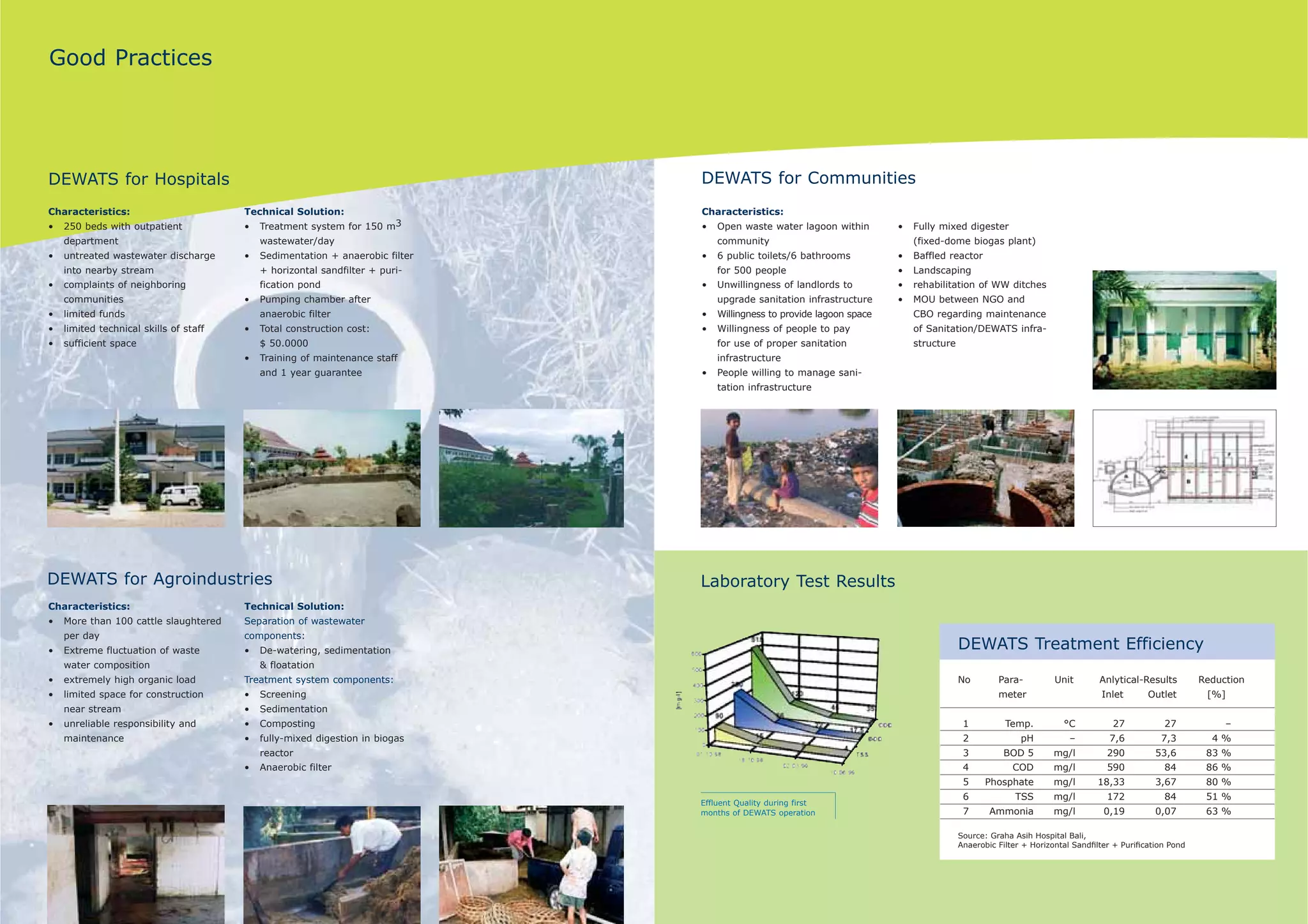 Decentralized Wastewater Treatment Solutions (DEWATS) | PDF