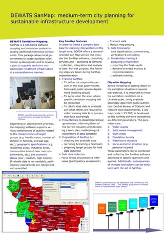 Sanitation Mapping | PDF