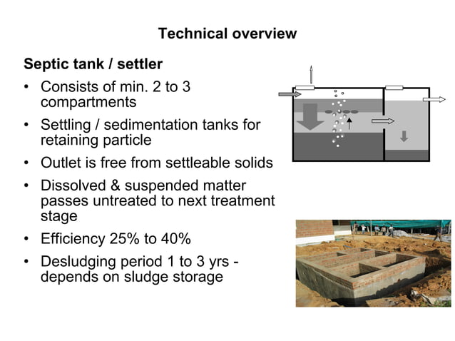 Dewats Modules Final Ppt