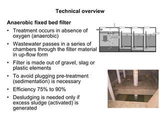 Dewats Modules Final | PPT