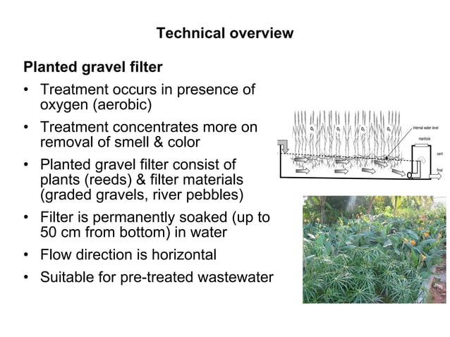 Dewats Modules Final Ppt