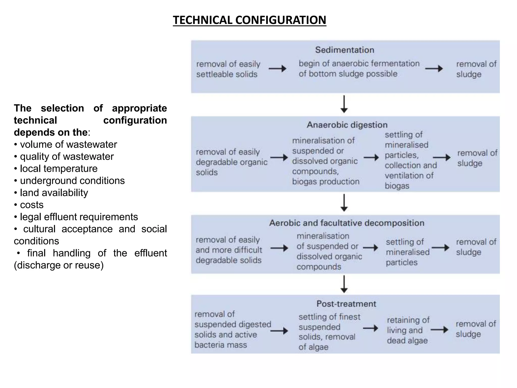 Dewats system | PPTX