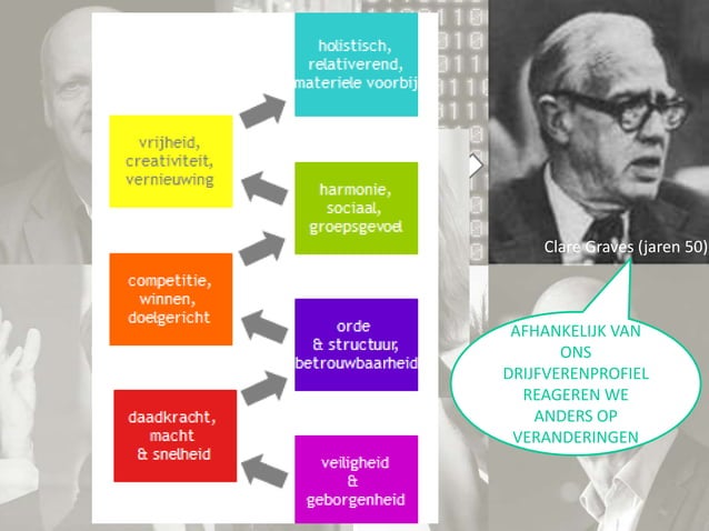 Oude organisaties vergaan ... nieuwe verbindingen ontstaan | PPT