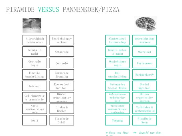 Oude organisaties vergaan ... nieuwe verbindingen ontstaan | PDF