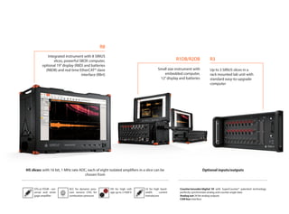Dewesoft product overview | Dewesoft | PDF | Digital Audio | Computer ...