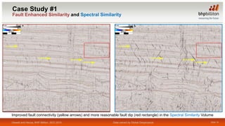 Fault Enhancement Using Spectrally Based Seismic Attributes -- Dewett ...