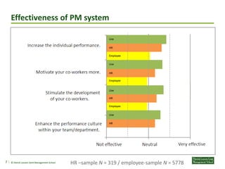 Performance Management: Koen Dewettinck | PPT