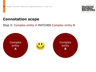 Dewey Basics for Mapping | PPT