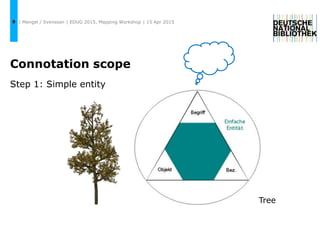 Dewey Basics for Mapping | PPT
