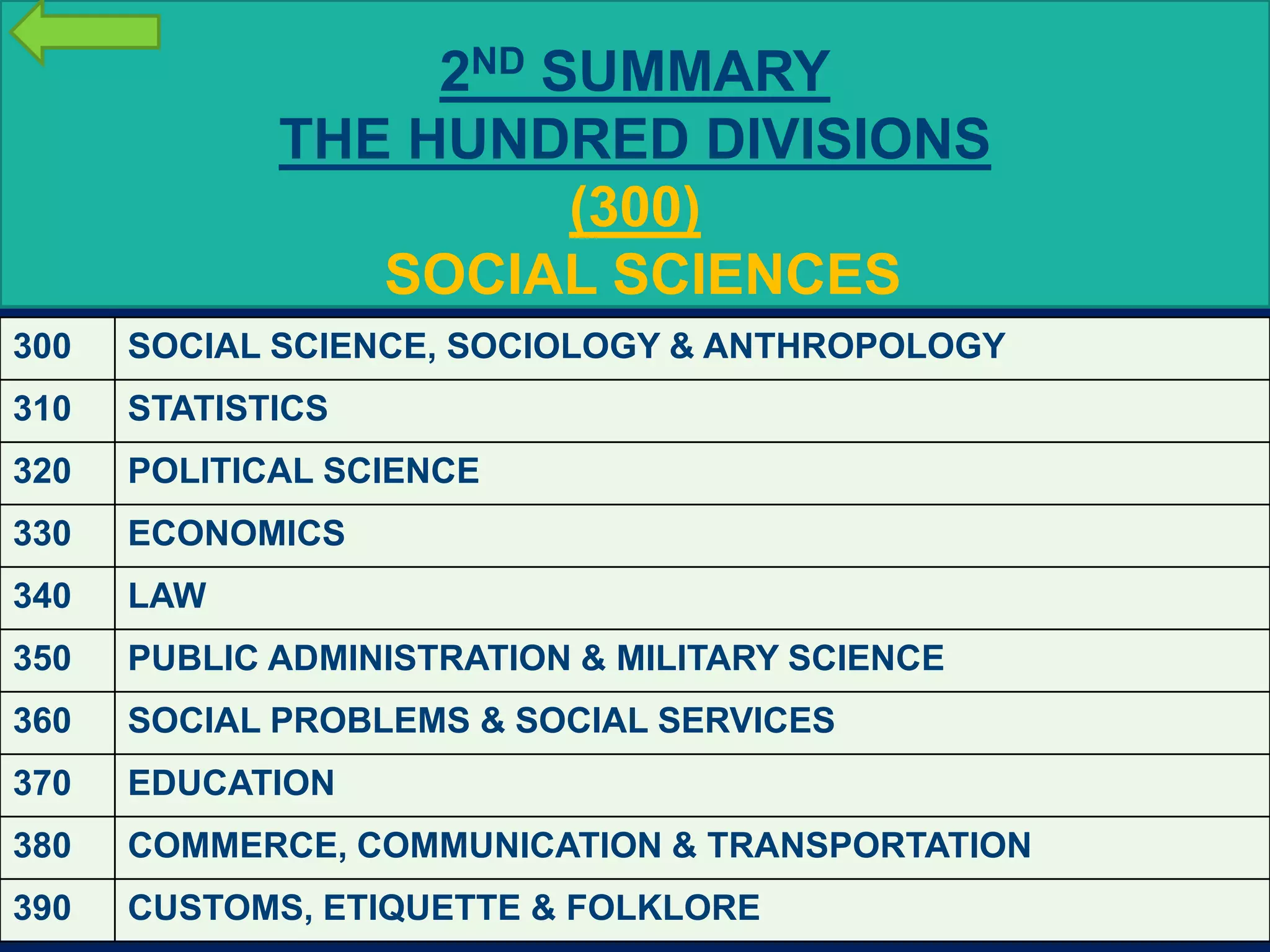 An Introduction to Dewey's Decimal Classification (DDC) | PPTX