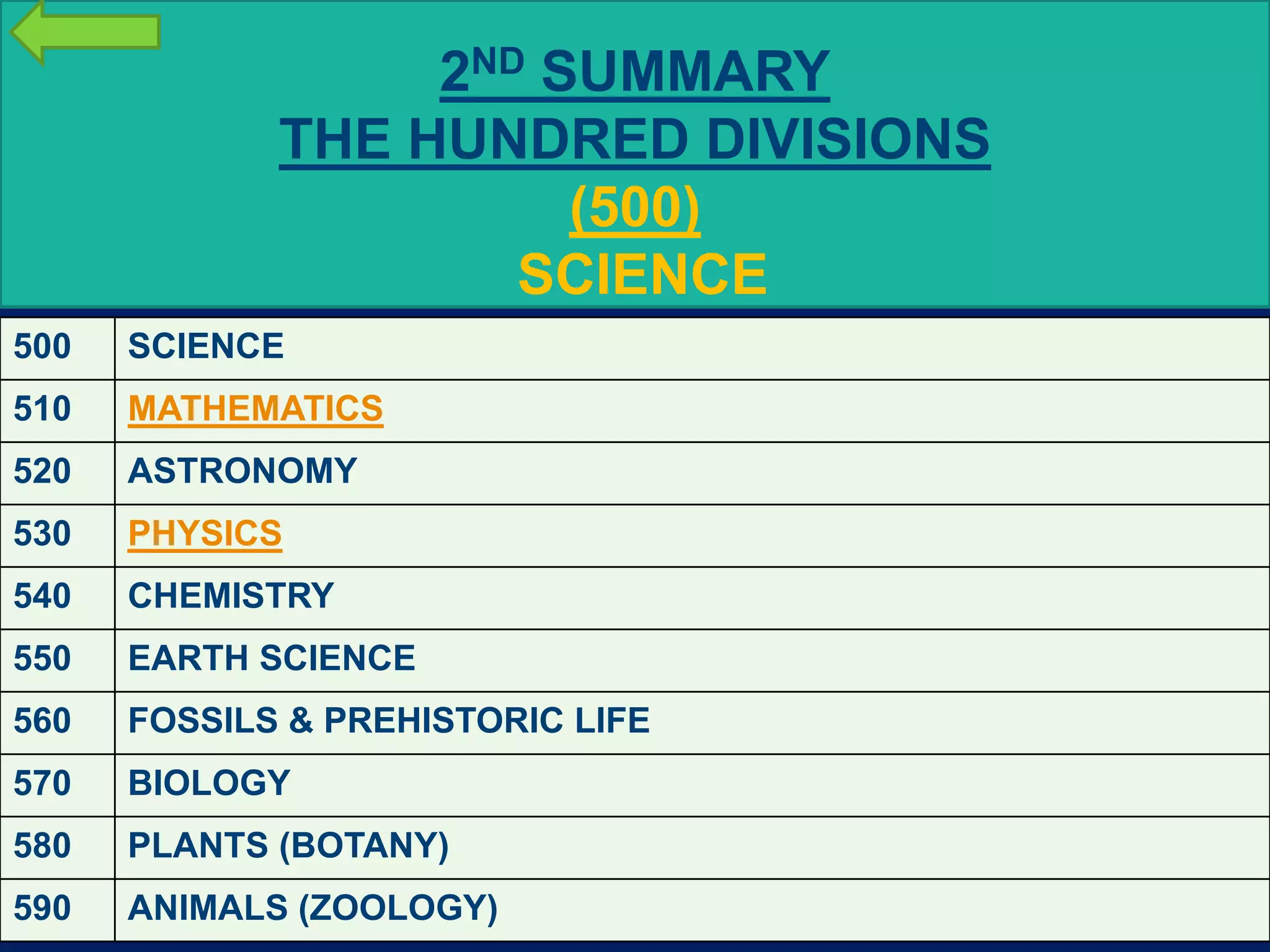 An Introduction to Dewey's Decimal Classification (DDC) | PPTX