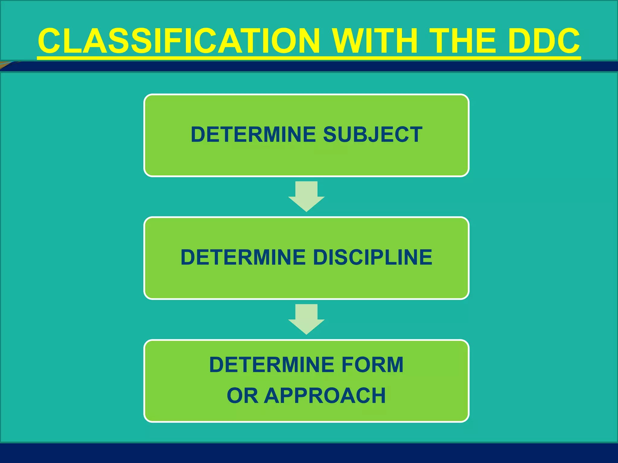 An Introduction to Dewey's Decimal Classification (DDC) | PPTX