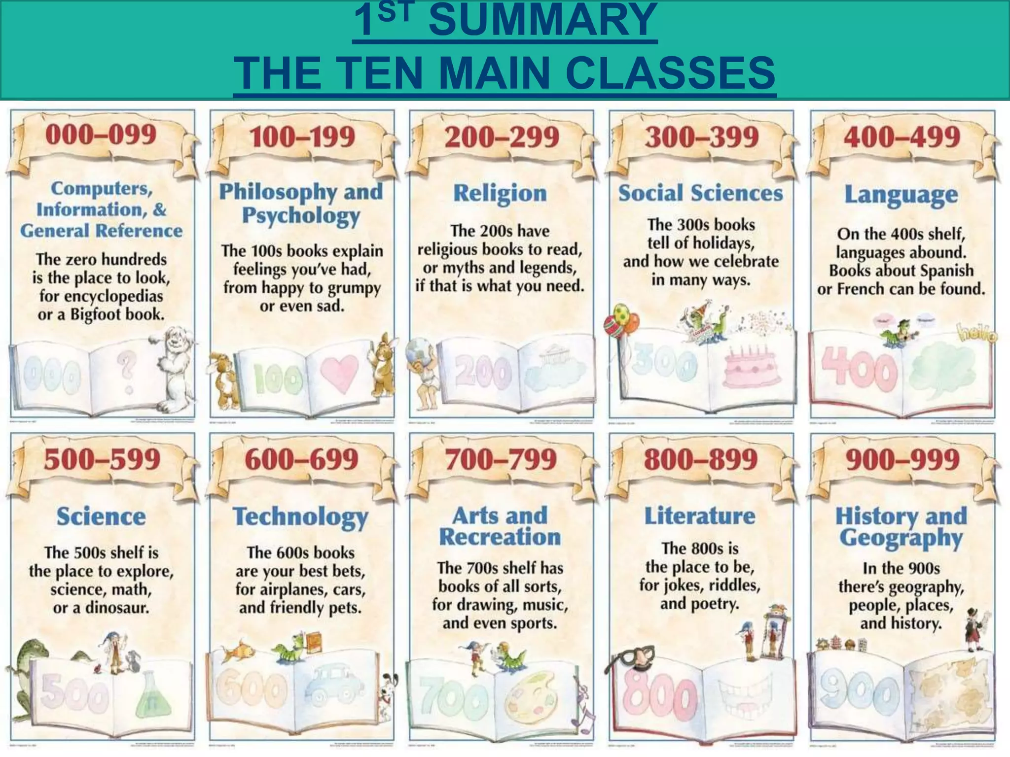 An Introduction to Dewey's Decimal Classification (DDC) | PPTX