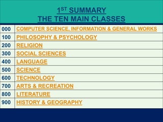 An Introduction to Dewey's Decimal Classification (DDC) | PPTX
