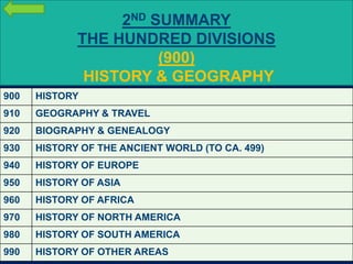 An Introduction to Dewey's Decimal Classification (DDC) | PPTX