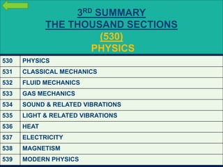 An Introduction to Dewey's Decimal Classification (DDC) | PPTX