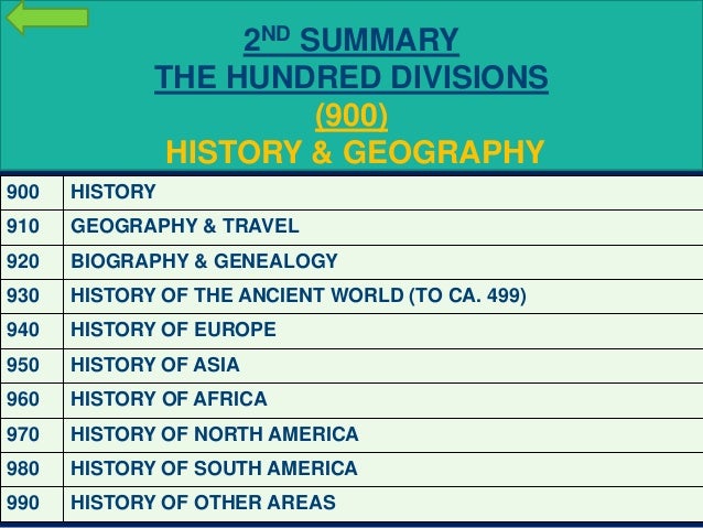 An Introduction to Dewey's Decimal Classification (DDC)
