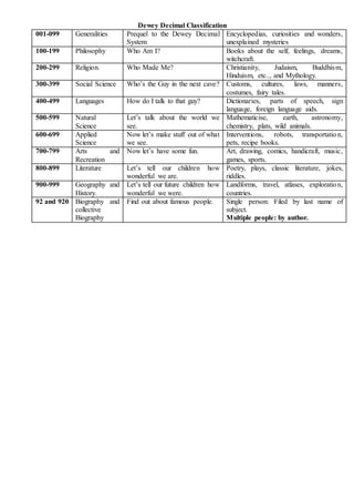 Dewey decimal classification | DOCX