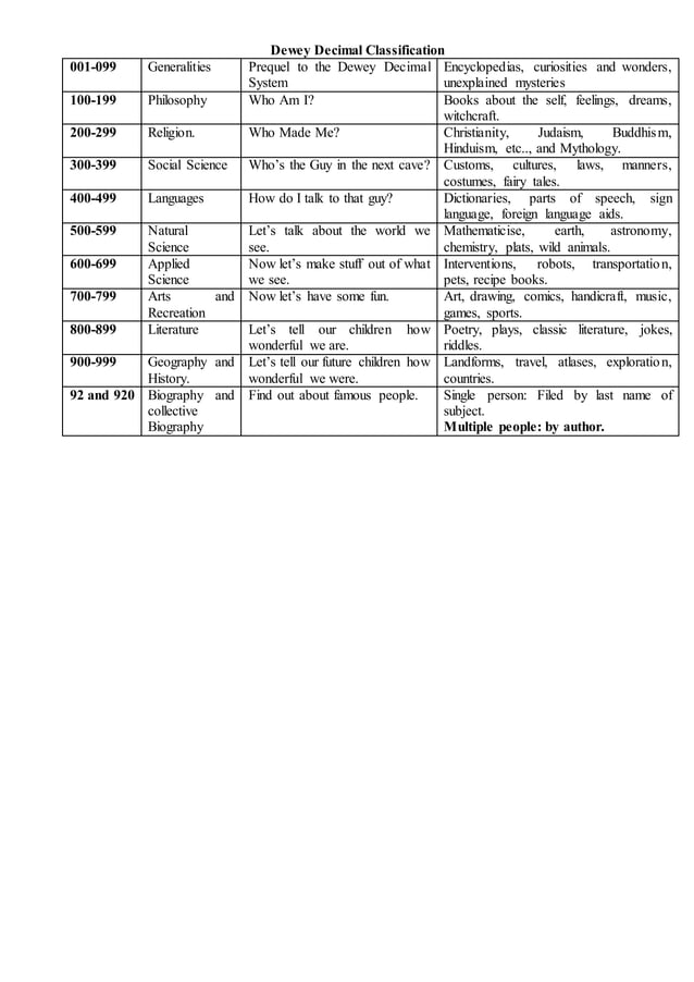 Dewey decimal classification | PDF