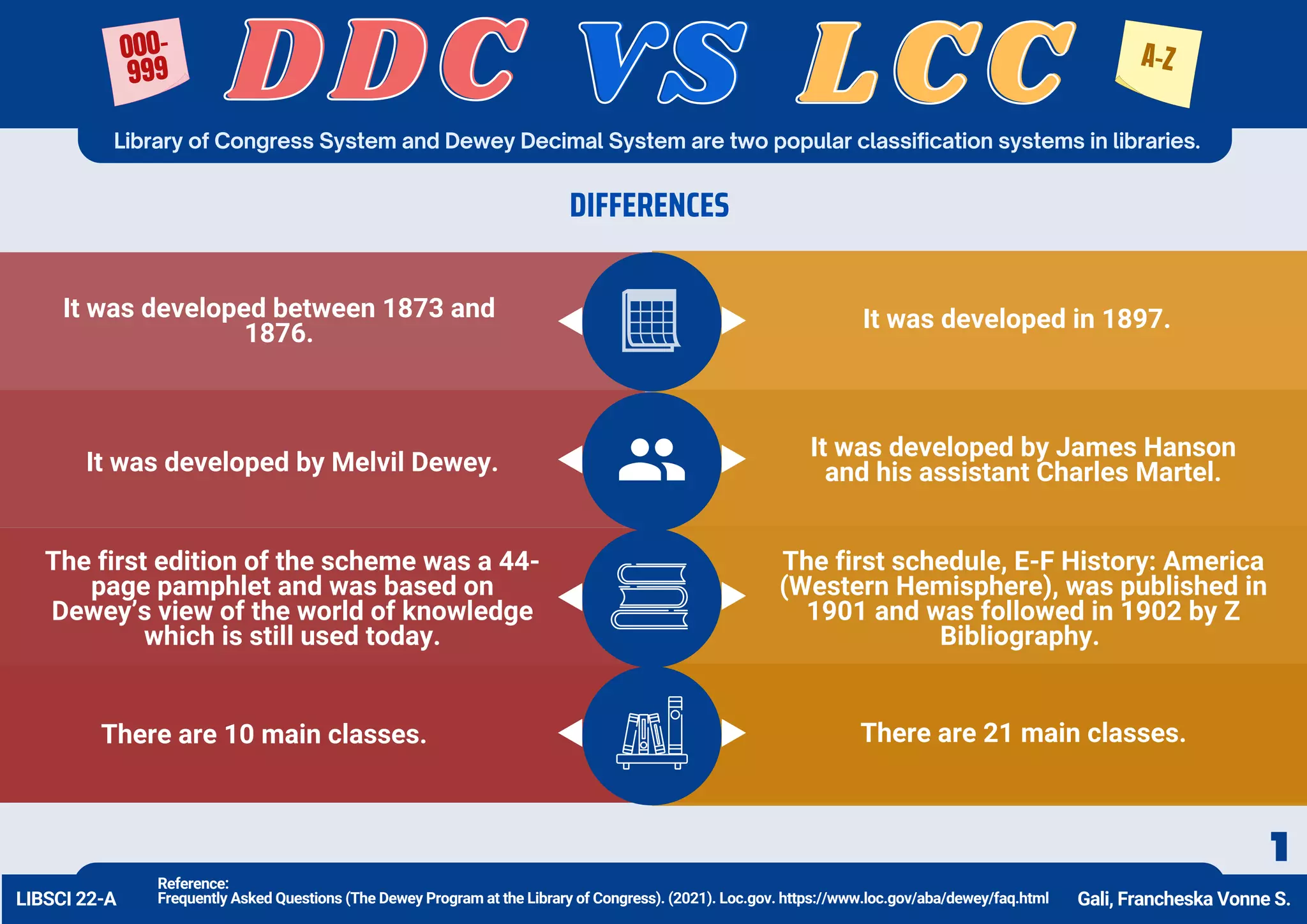 Dewey Decimal Classification vs Library of Congress Classification | PDF