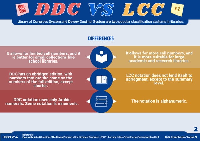 Dewey Decimal Classification Vs Library Of Congress Classification