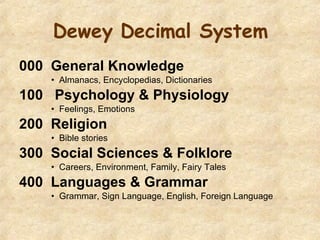 Dewey Decimal System Animated | PPT