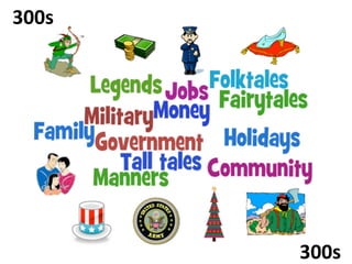 Dewey wordles - hundreds division | KEY