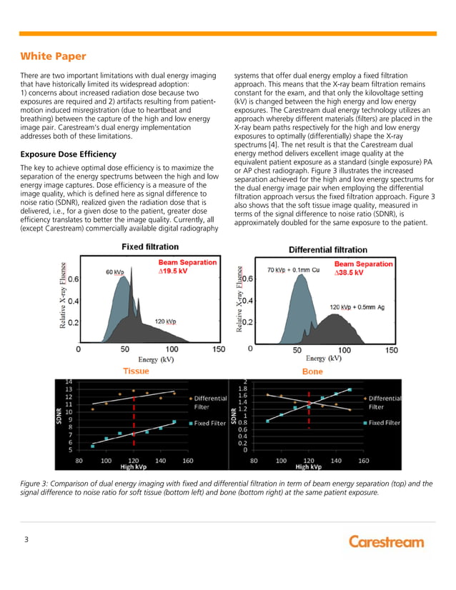 Dose Efficient Dual Energy Subtraction Radiography - Theory of ...