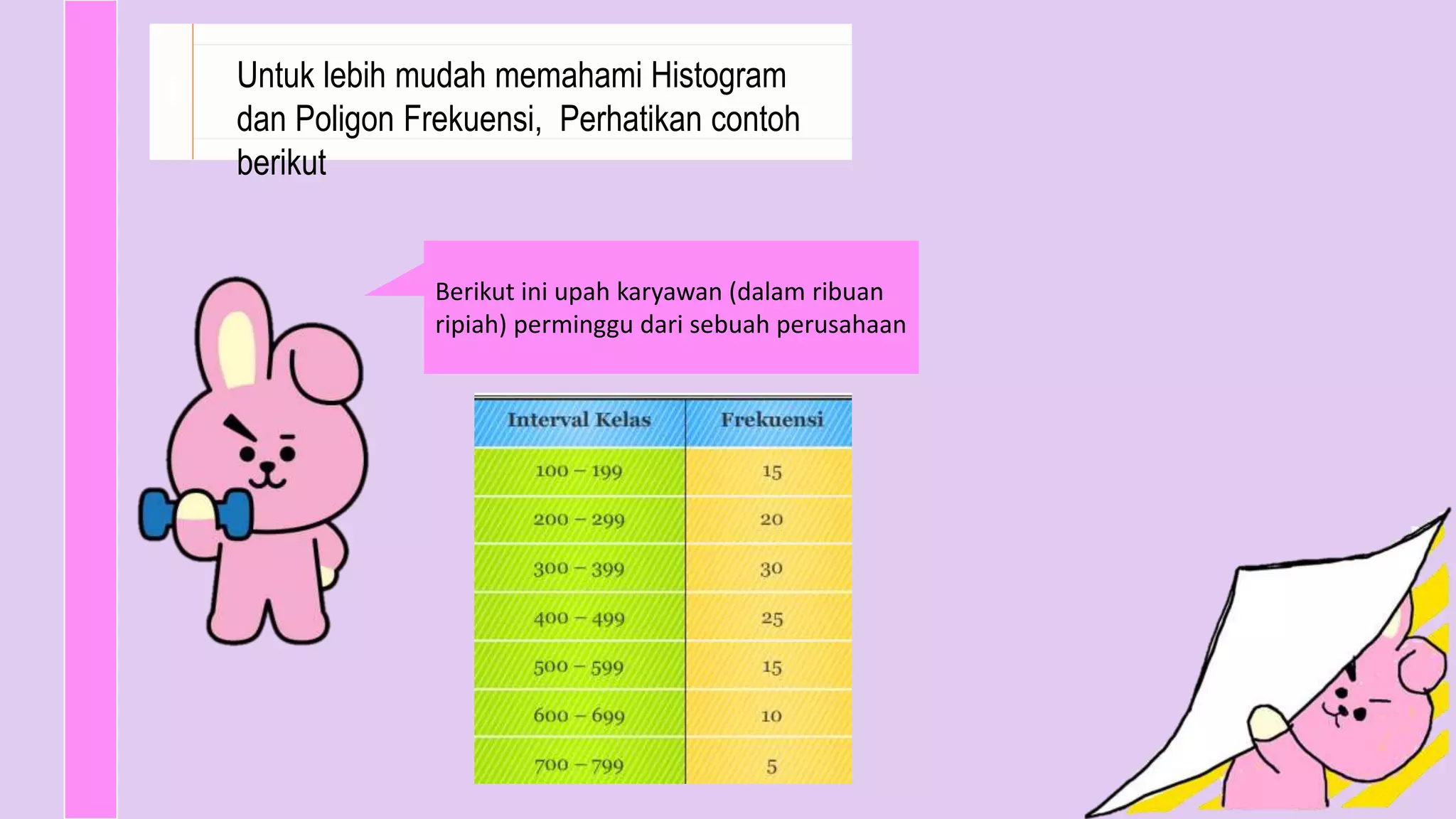 Dewi aulia ppt - histogram, poligon dan ogive | PPTX