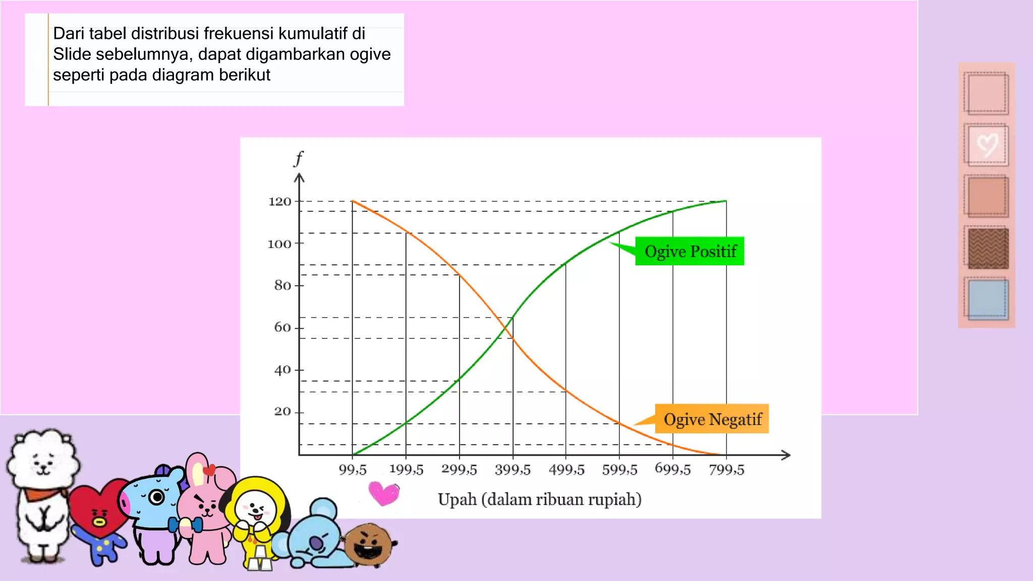 Dewi aulia ppt - histogram, poligon dan ogive | PPTX
