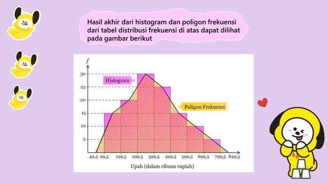 Dewi aulia ppt - histogram, poligon dan ogive | PPTX