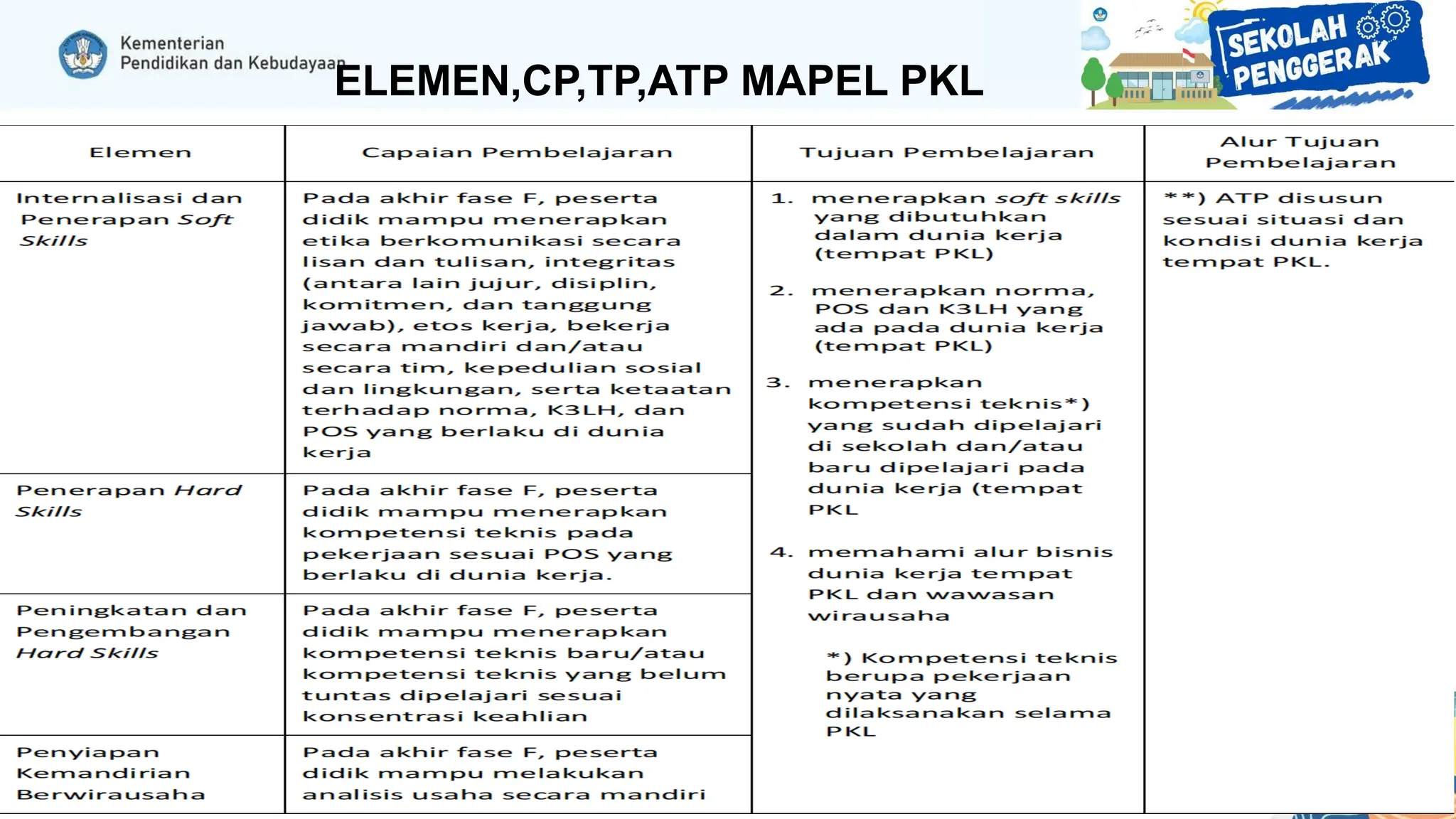 DEWI _PKL SMK 2024Jurnal Pembelajaranku - Prinsip Pengajaran dan ...