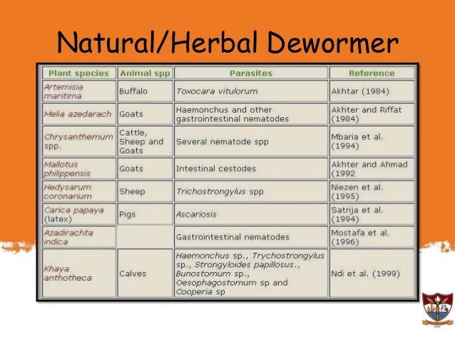 Deworming in animals- An overview of Anthemintics