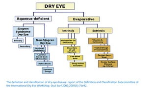 DRY EYE | PPTX
