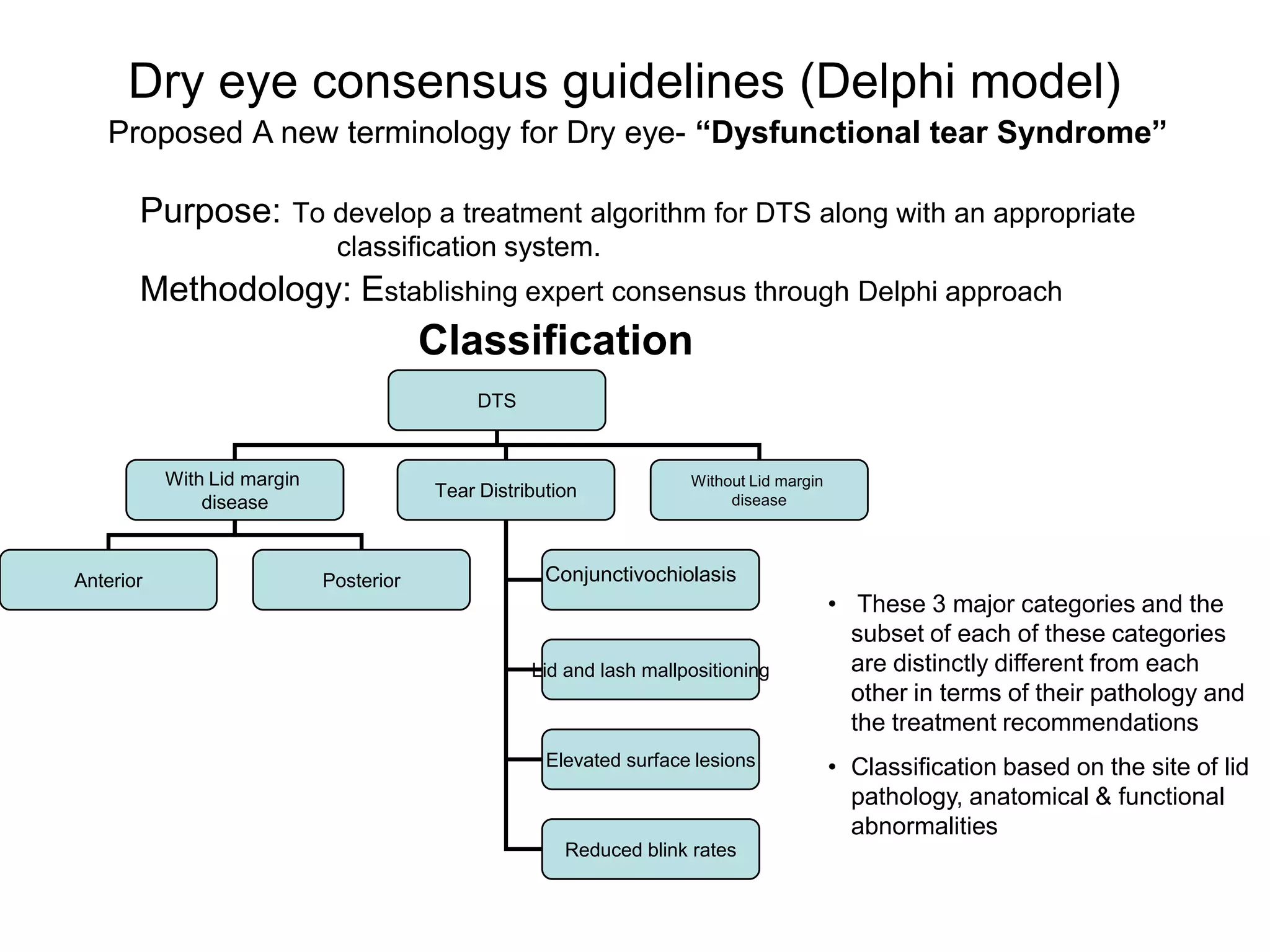 Dews delphi guidelines | PPT