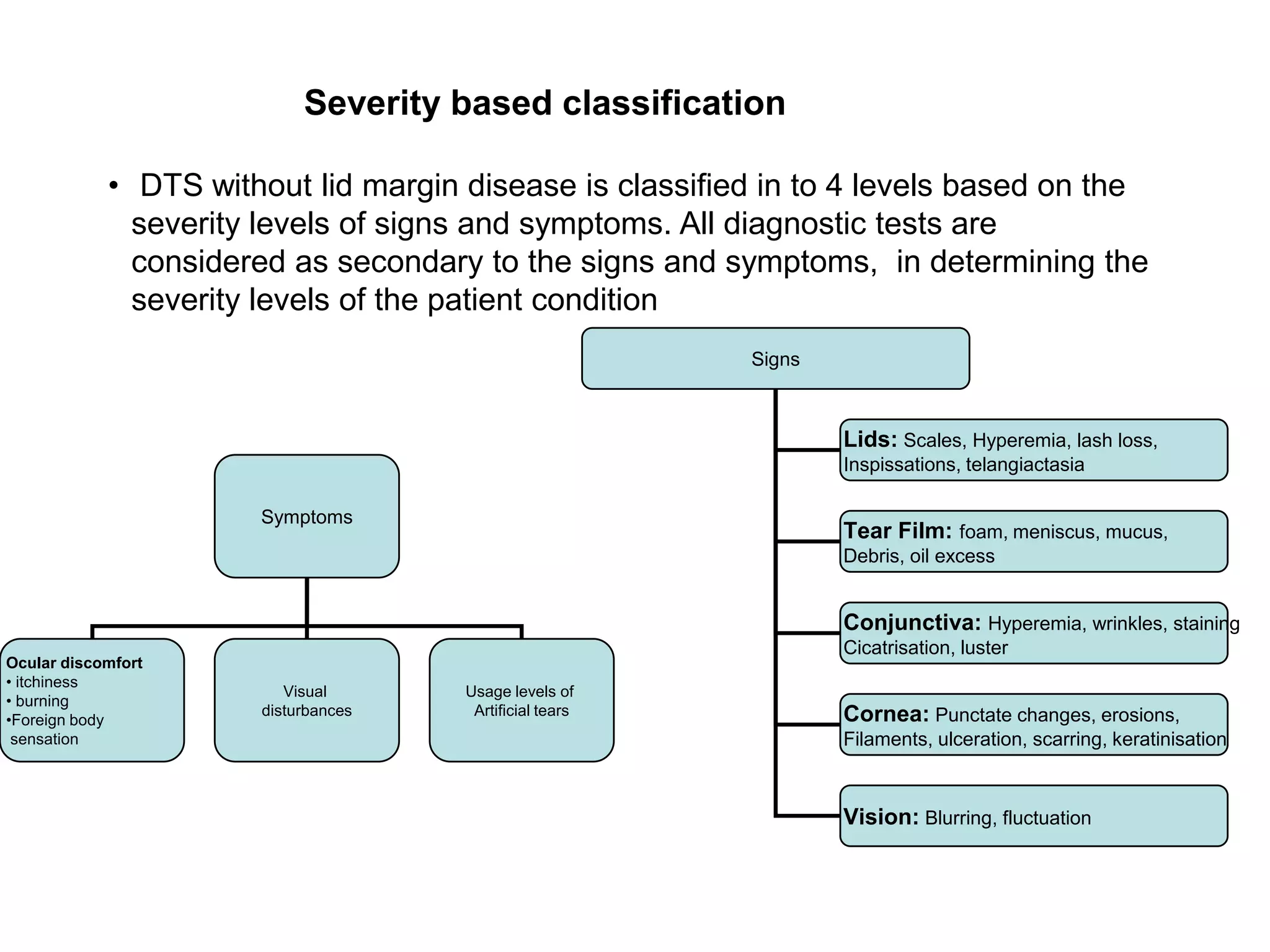Dews delphi guidelines | PPT