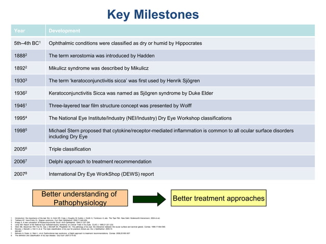 Dews delphi guidelines | PPT | Eye and Vision Conditions | Diseases and Conditions