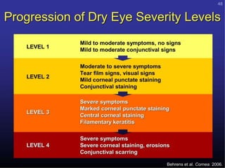 Dews delphi guidelines | PPT