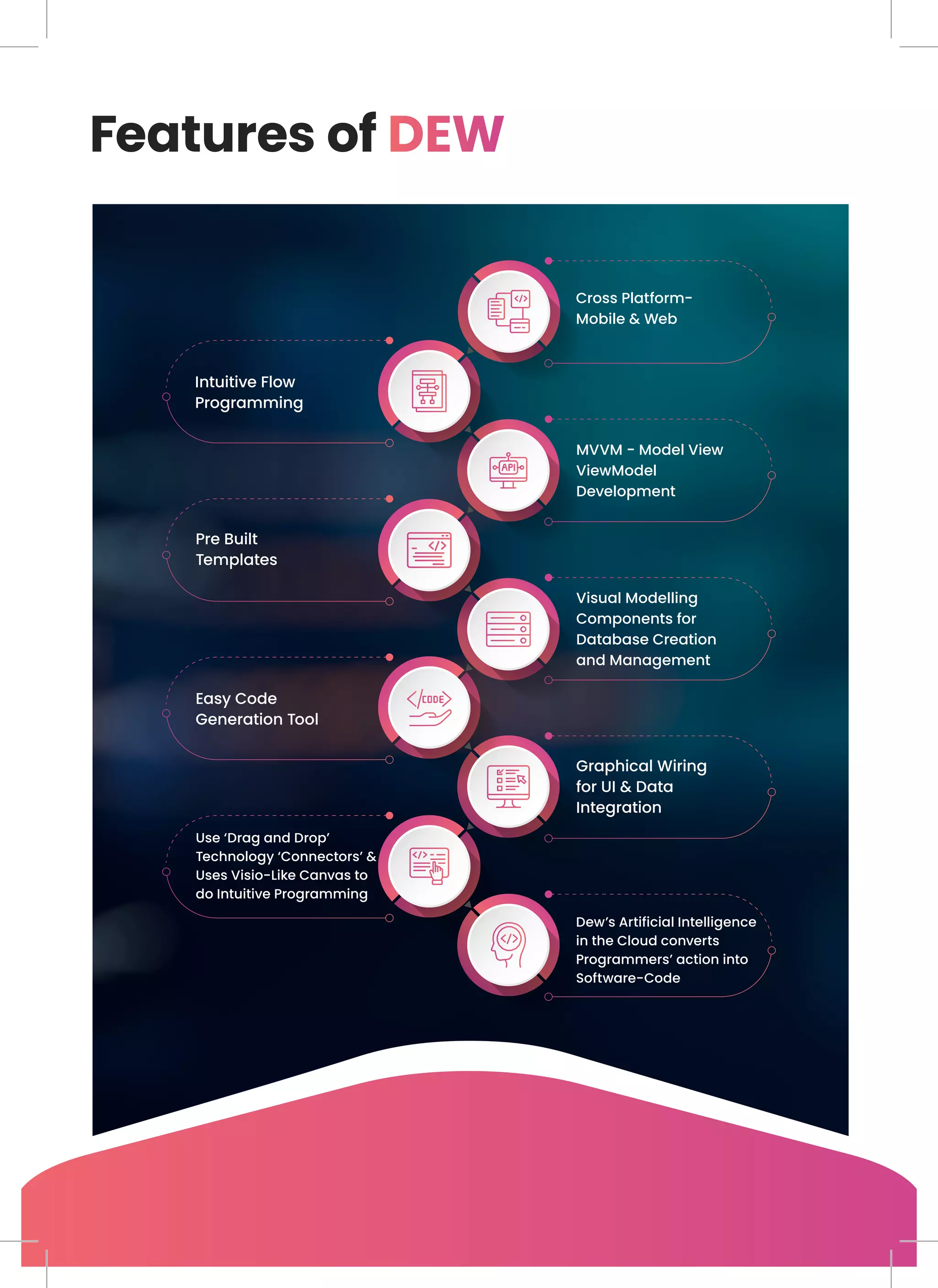 DewStudio Low Code Application Development Platform | PDF