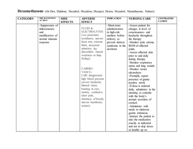 Dexamethasone: Drug study guide for Nurses | DOCX