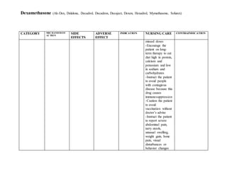 Dexamethasone: Drug study guide for Nurses | DOCX