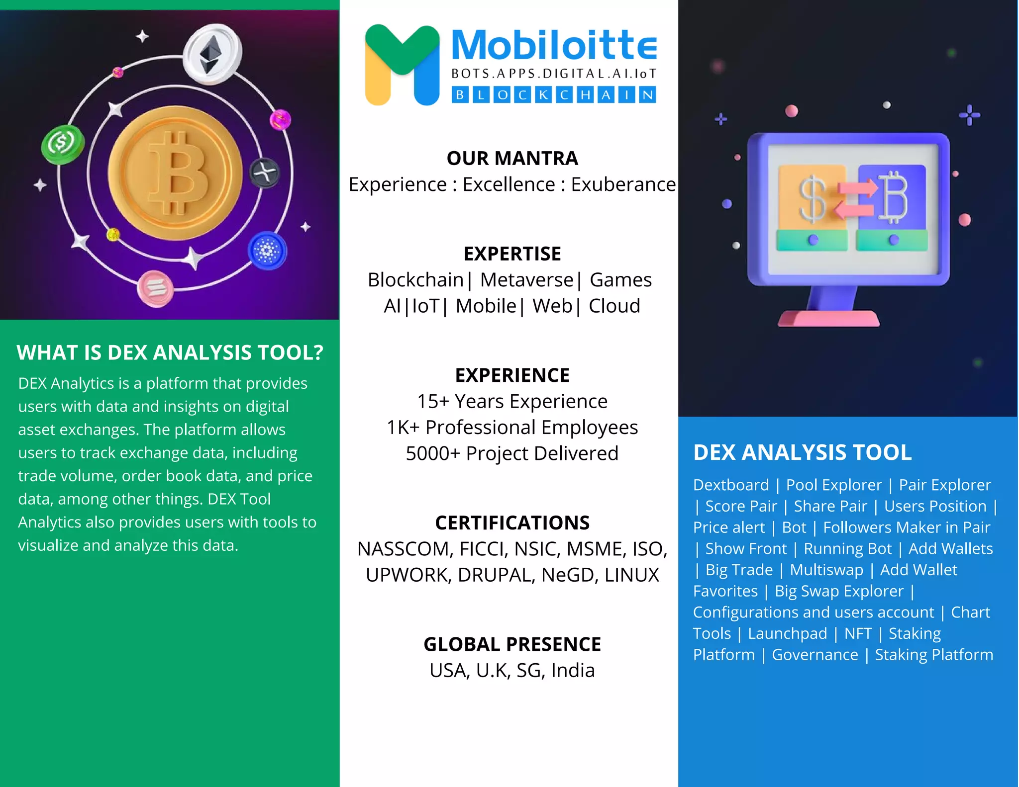DEX Analysis Tool Development | PPT