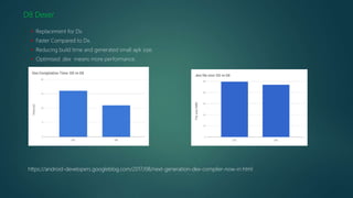 D8 Dexer | PPT