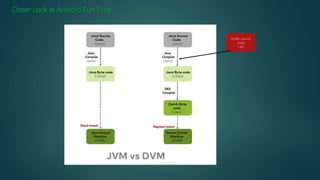 D8 Dexer | PPT | Free Download